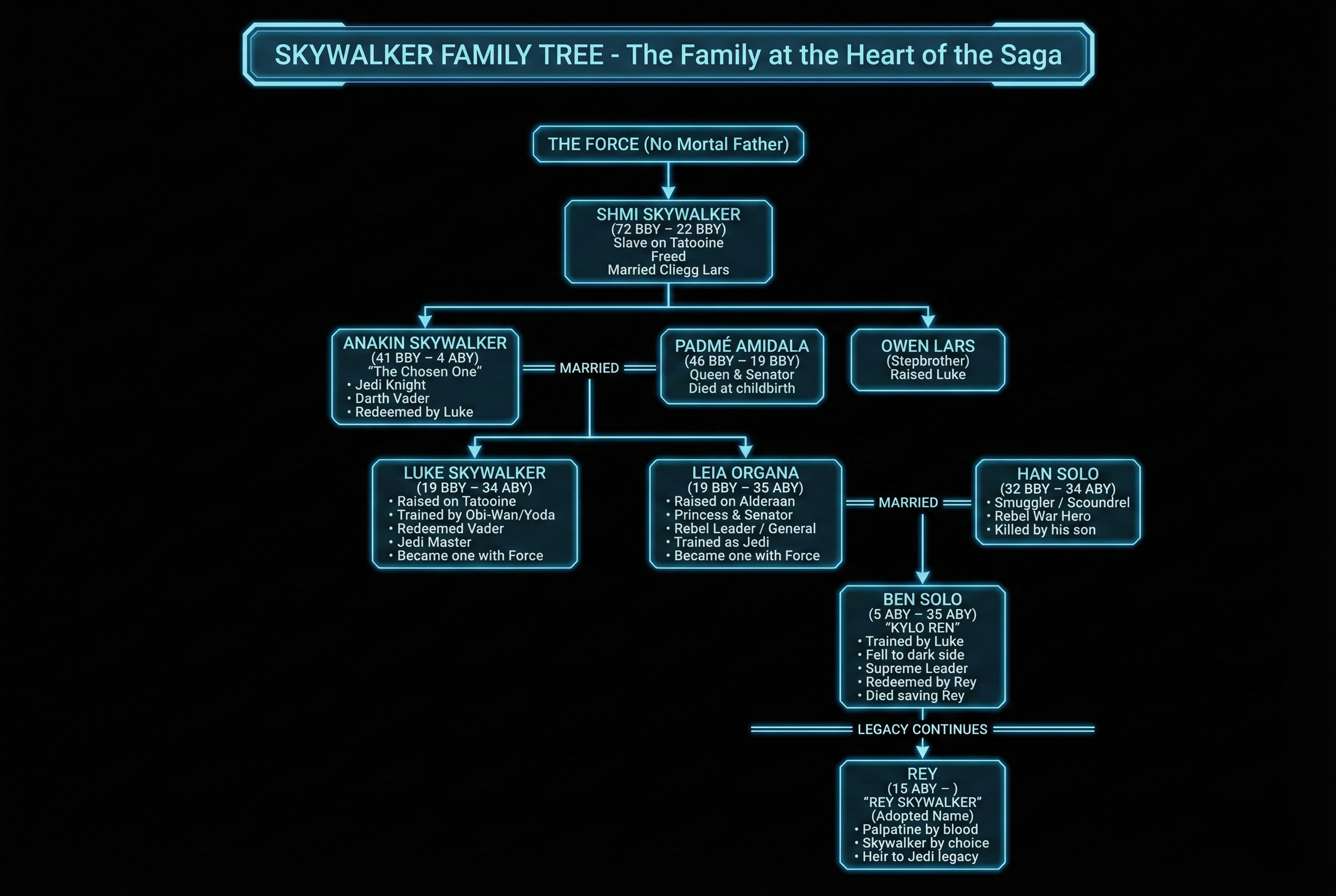 Comprehensive Star Wars Timeline - TheTechGuy Docs